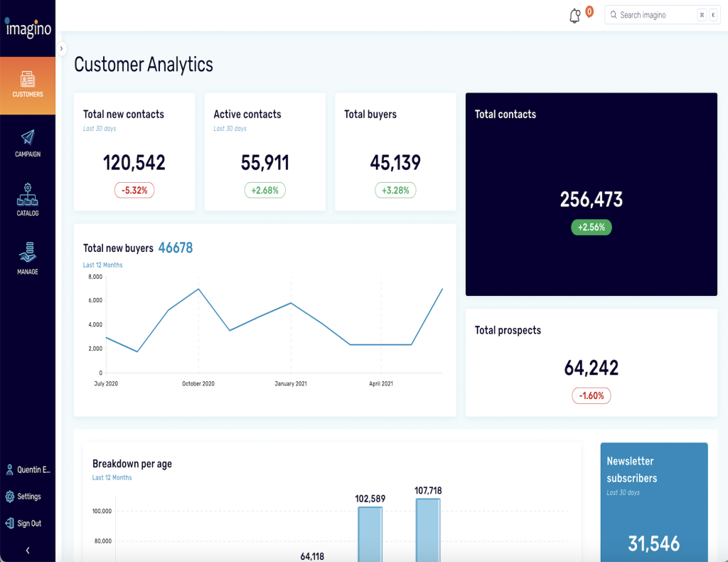imagino étoffe son portefeuille clients avec 4 nouveaux comptes ...